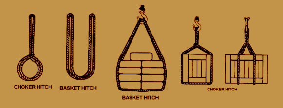 Endless Grommet Slings, Double Part Wire Rope Sling, Mumbai, India